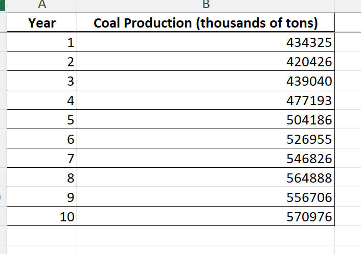 Solved The total number of thousands of tons of coal | Chegg.com