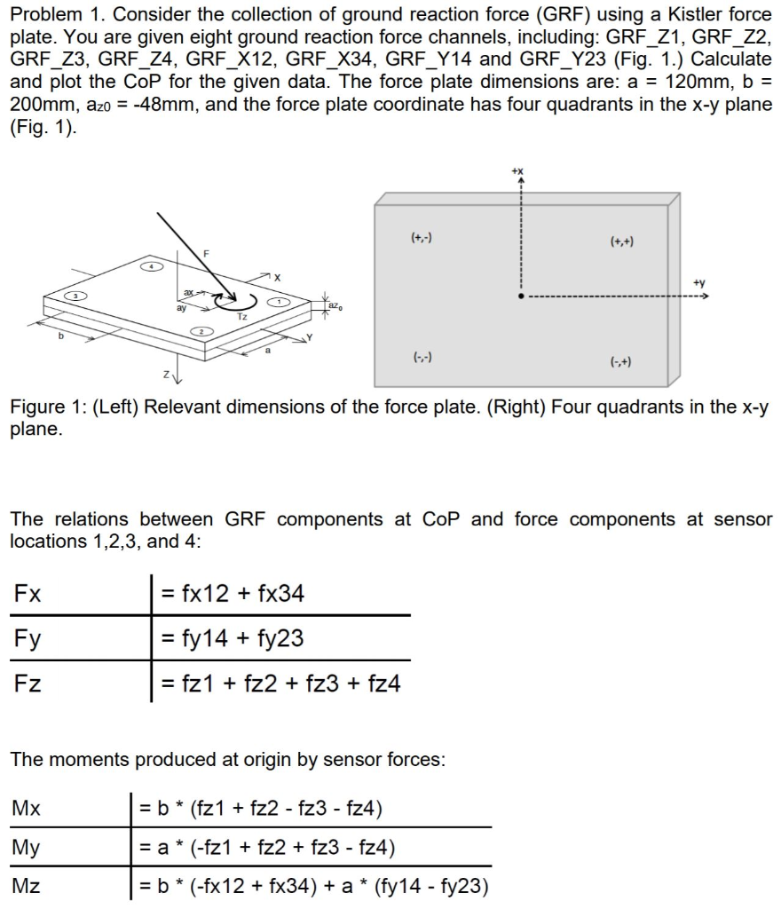 Problem 1. Consider the collection of ground reaction | Chegg.com