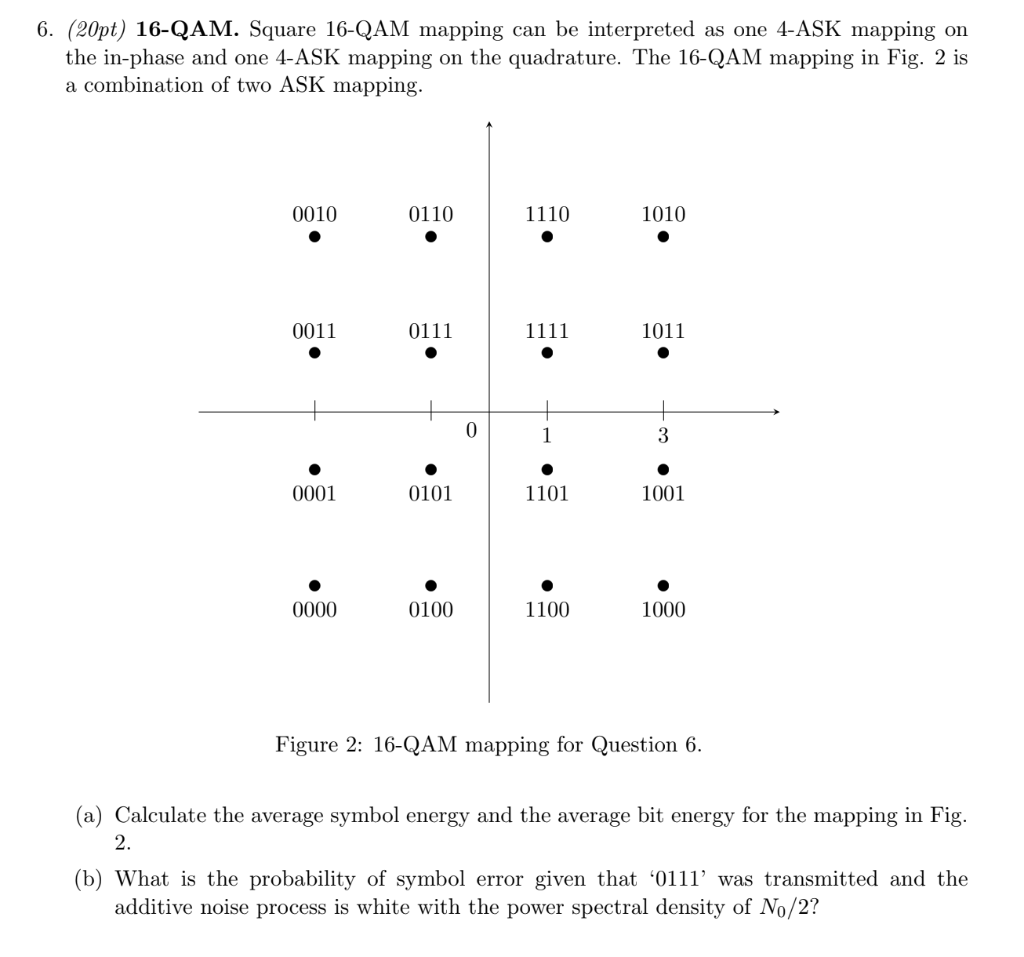 Solved 6. (20pt) 16-QAM. Square 16-QAM mapping can be | Chegg.com