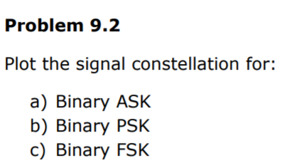 Solved Problem 9.2 Plot the signal constellation for: a) | Chegg.com