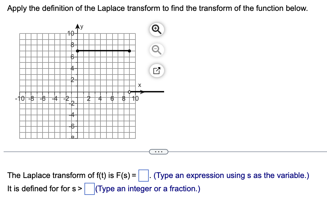 Solved Apply the definition of ﻿the Laplace transform to | Chegg.com