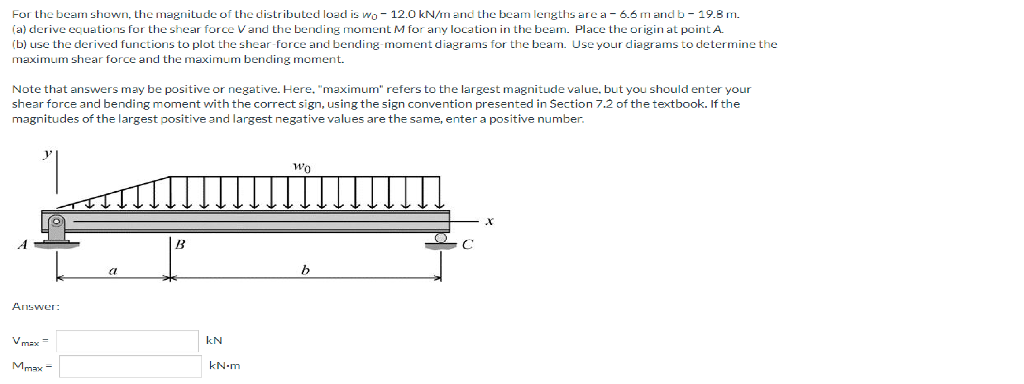 Solved For the beam shown, the magnitude of the distributed | Chegg.com