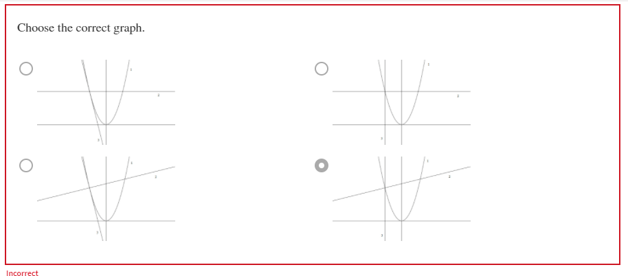 Solved (b) Find the equation of the normal line to the graph | Chegg.com