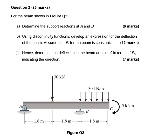 Solved Question 2 (25 marks) For the beam shown in Figure | Chegg.com Solved Question 2 (25 marks) For the beam shown in Figure | Chegg.com