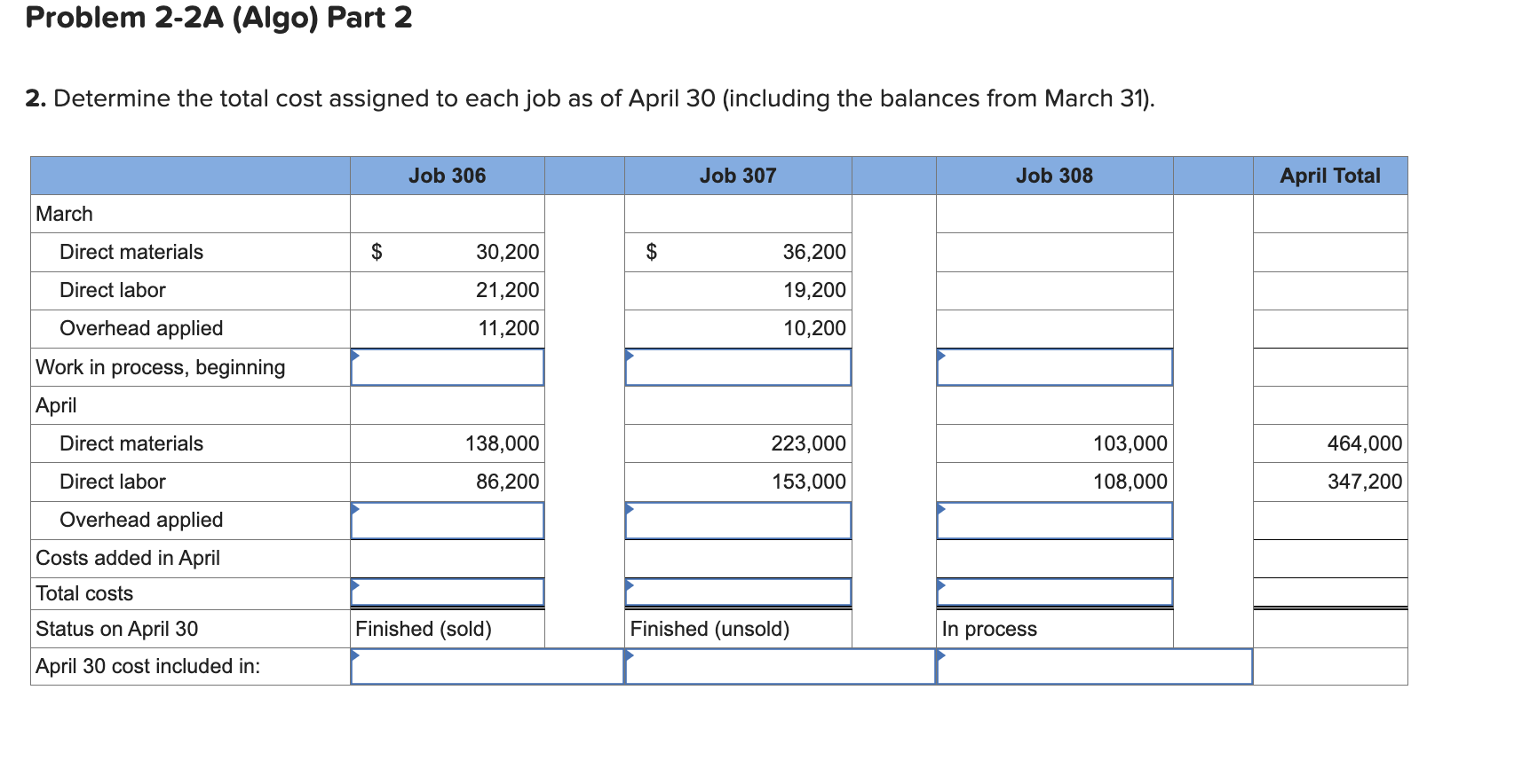 Solved Problem 2-2A (Algo) Computing and recording job | Chegg.com