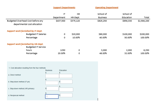 Solved Support Departments Operating Department departmental | Chegg.com