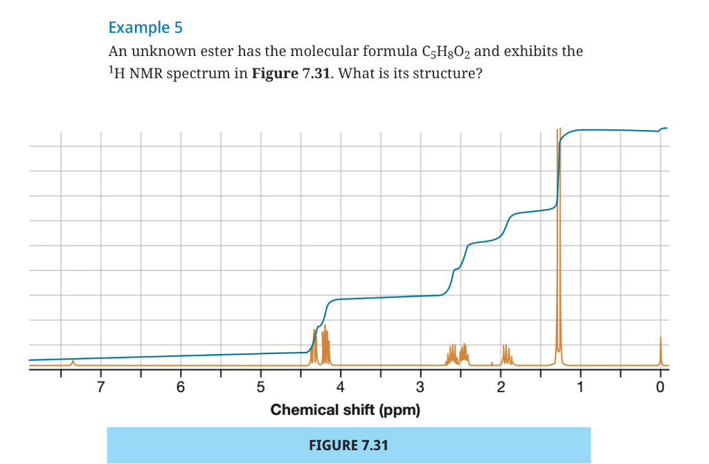 Example 5 An unknown ester has the molecular formula | Chegg.com