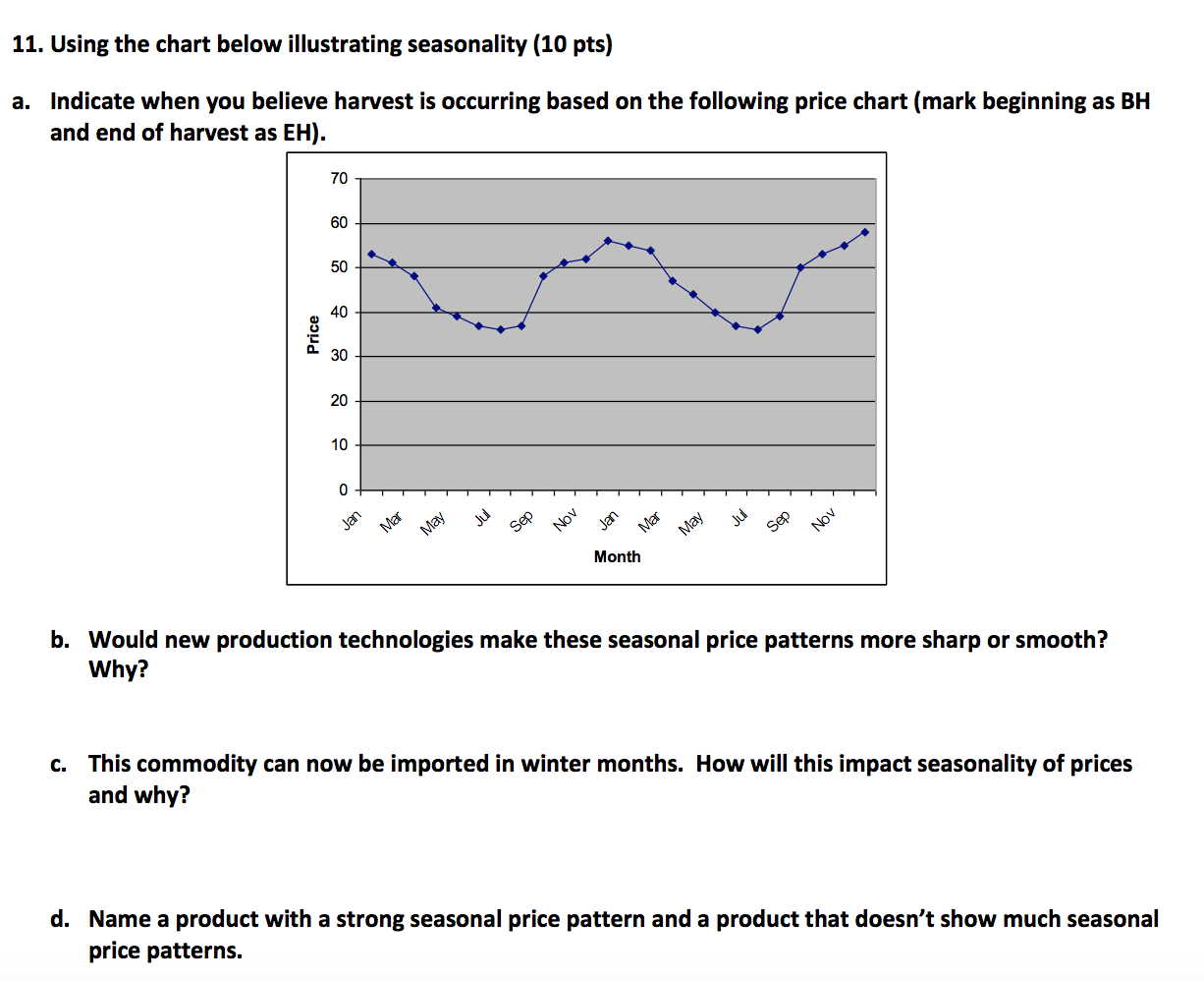 Solved 11. Using the chart below illustrating seasonality | Chegg.com