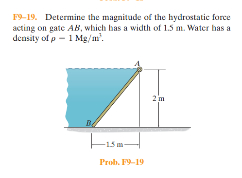 Solved F9-19. Determine the magnitude of the hydrostatic | Chegg.com