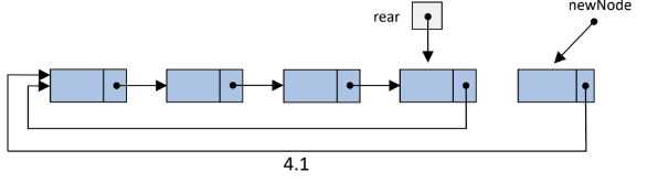 Solved C Program Data Structures Example Problem 11 4998
