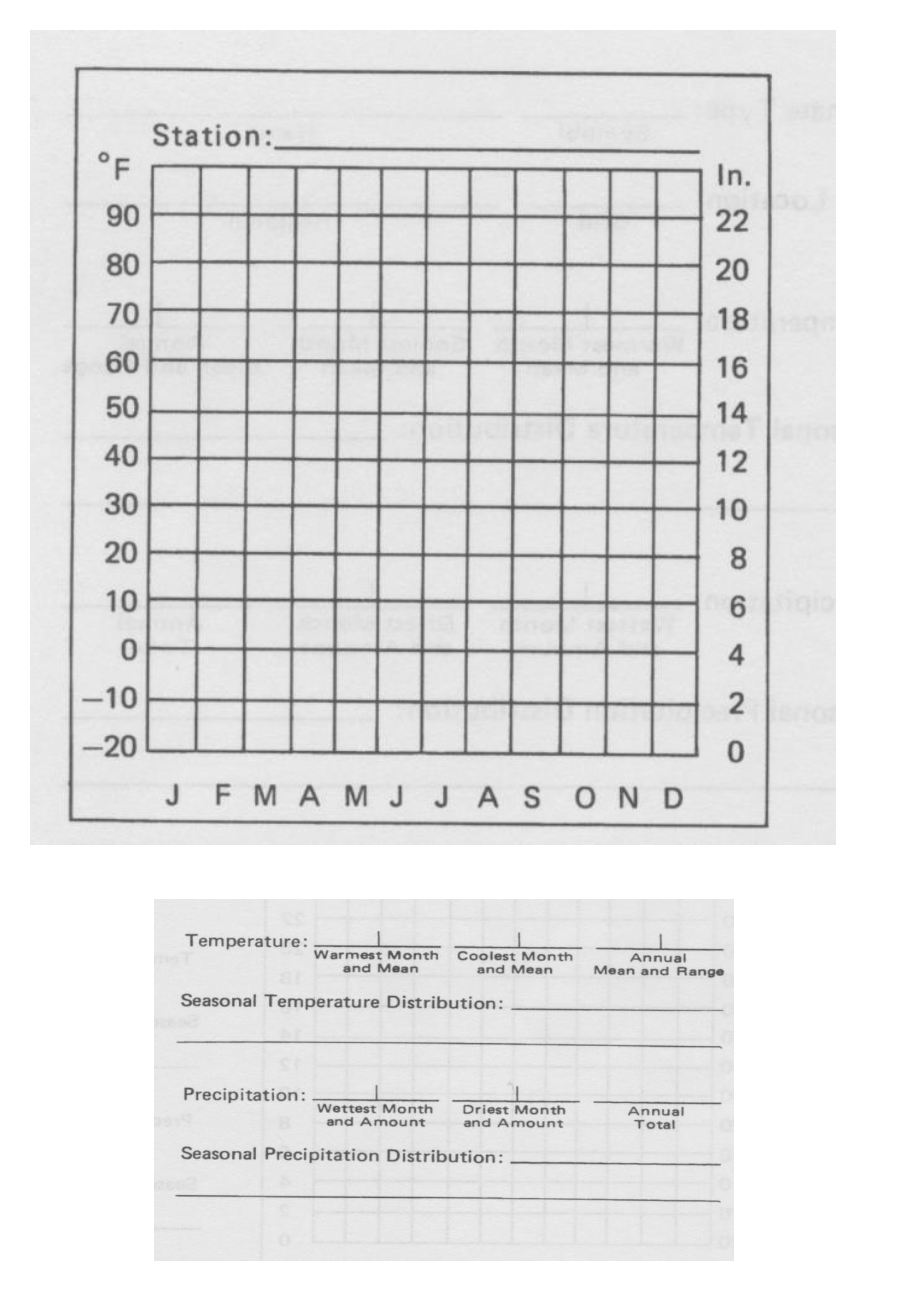 Solved Temperatures in degrees Fahrenheit; Precipitation in | Chegg.com