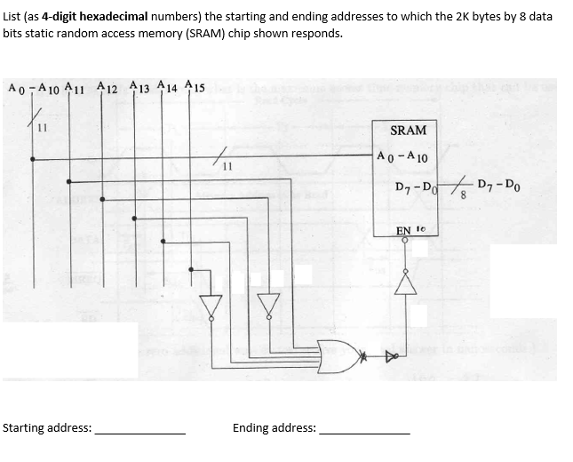 Solved List (as 4-digit hexadecimal numbers) the starting | Chegg.com