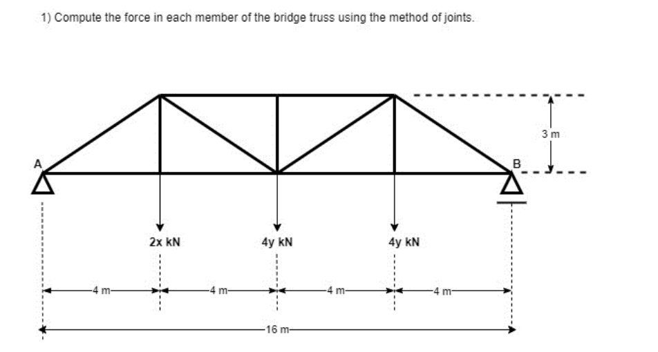 Solved Compute the force in each member of the bridge truss | Chegg.com