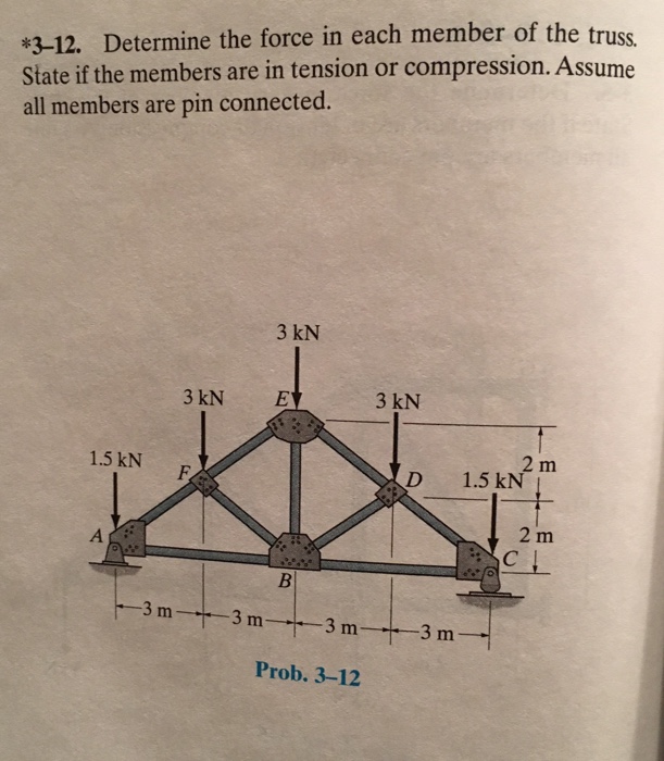 Solved Determine the force in each member of the truss State | Chegg.com