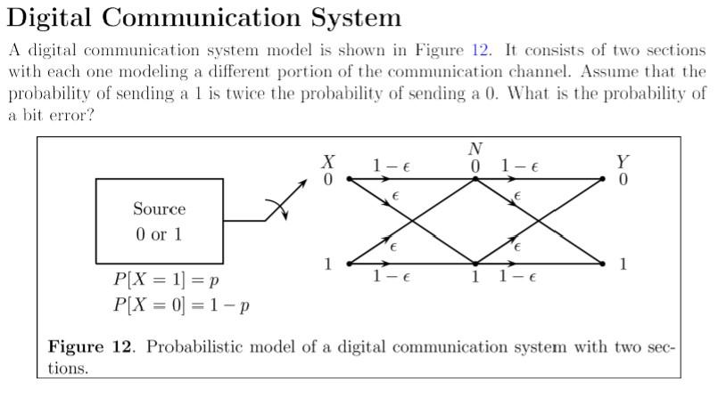 Solved Digital Communication System A digital communication | Chegg.com
