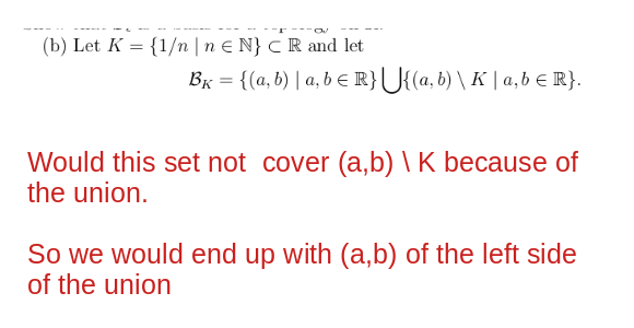 Solved (b) Let K={1/n∣n∈N}⊂R and let | Chegg.com