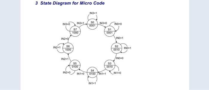 finite state diagram given circuit.please draw the | Chegg.com