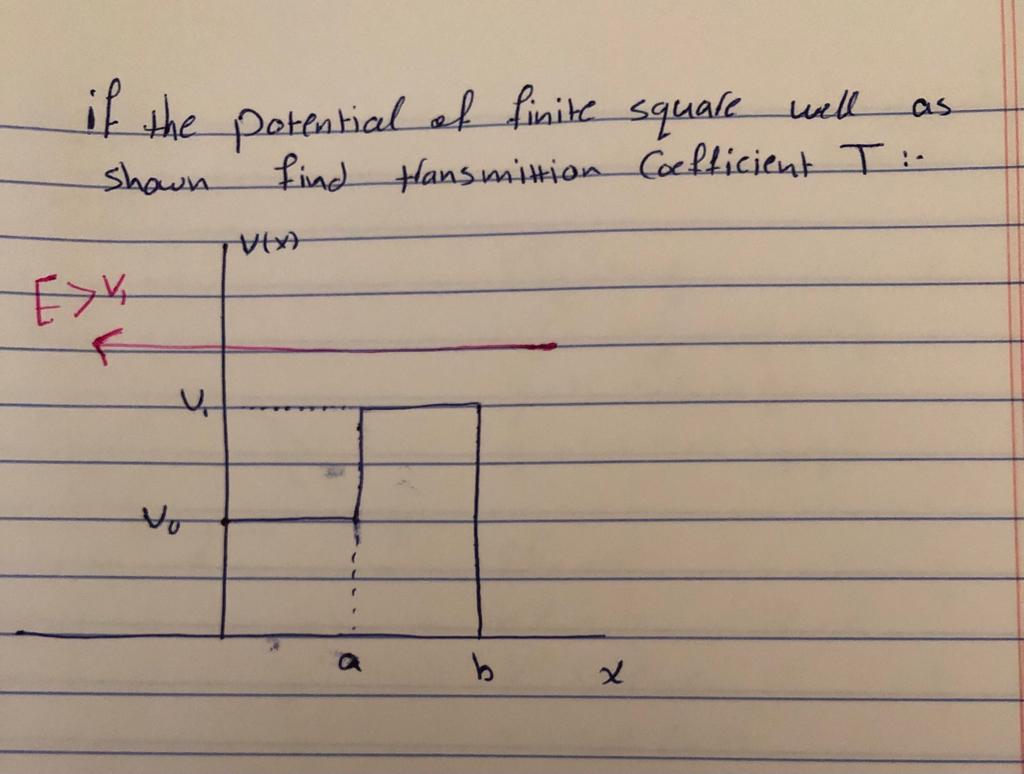 Solved if the potential of finite square well as Shown find | Chegg.com