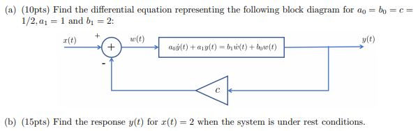 Solved (a) (10pts) Find the differential equation | Chegg.com