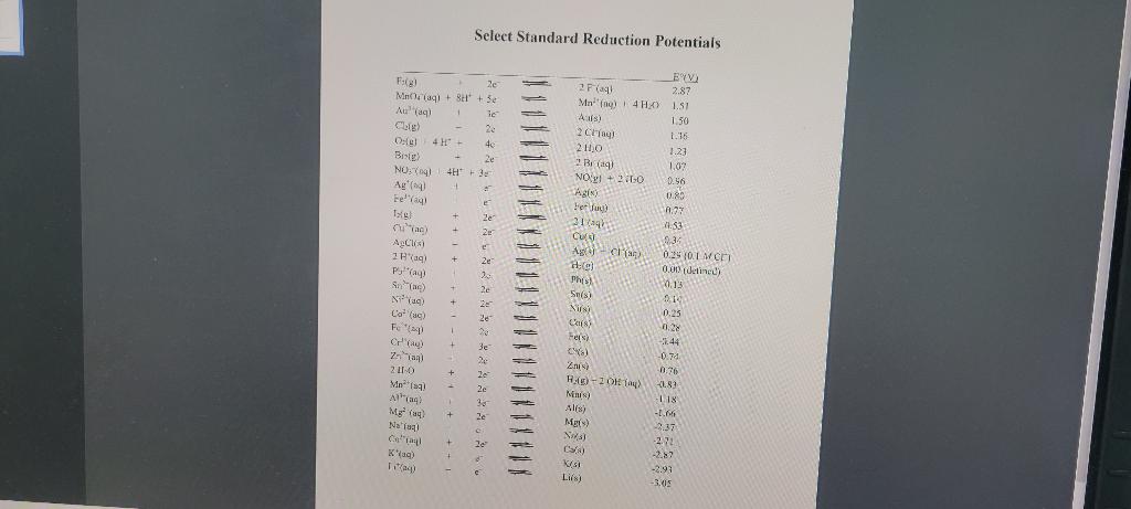Solved PART 1: Voltaic Cell TABLE 1 In the space provided | Chegg.com