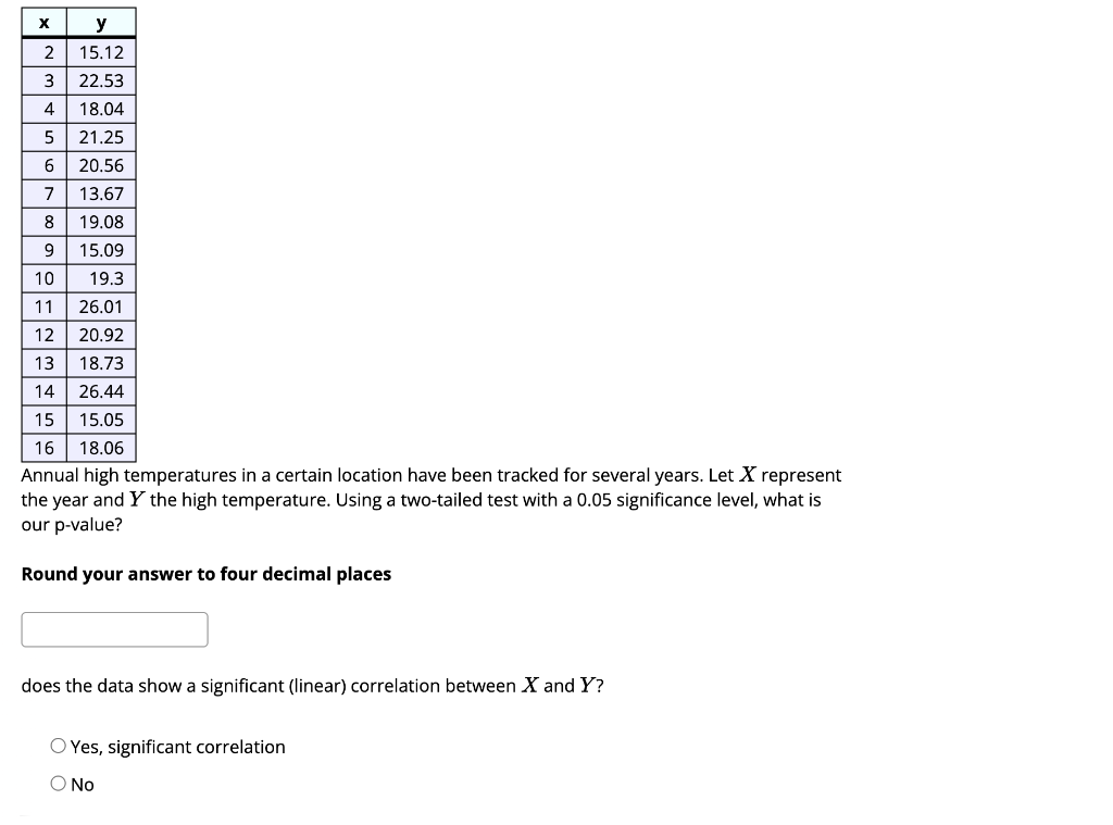 Solved You generate a scatter plot using Excel. You then | Chegg.com