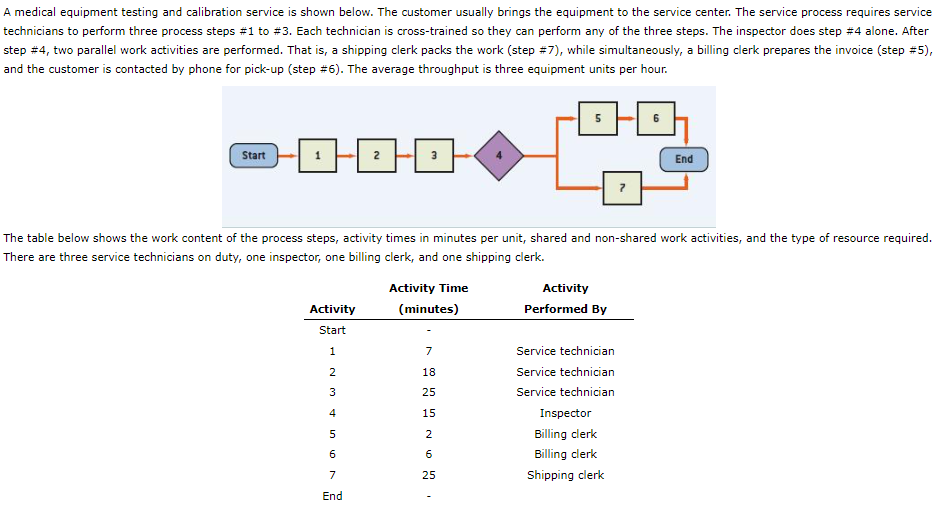 Solved A medical equipment testing and calibration service | Chegg.com