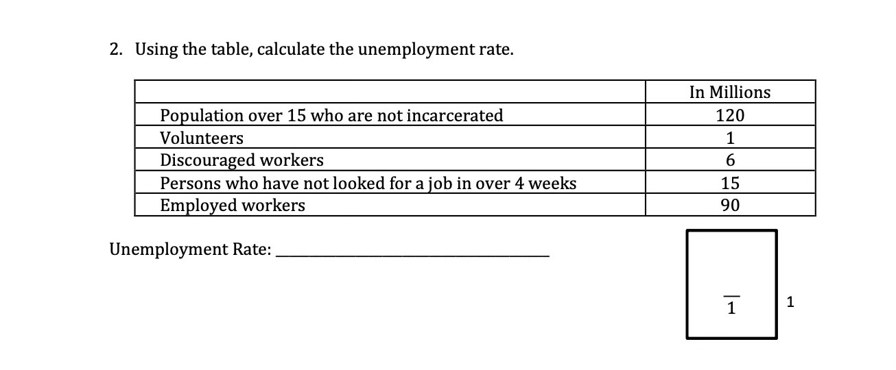 Solved Using the table, calculate the unemployment | Chegg.com