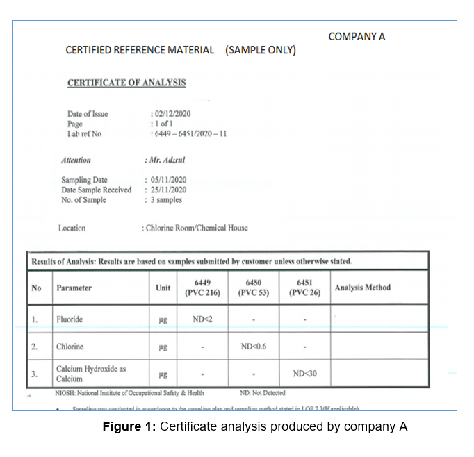 COMPANY A CERTIFIED REFERENCE MATERIAL (SAMPLE ONLY) | Chegg.com