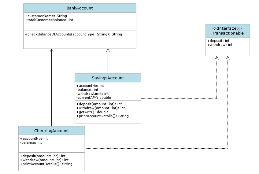 Solved Reference The Attached Uml Object Oriented Design For 7385