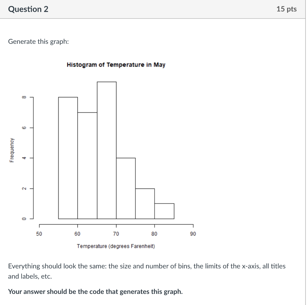 Solved Question 2 15 pts Generate this graph: Histogram of | Chegg.com