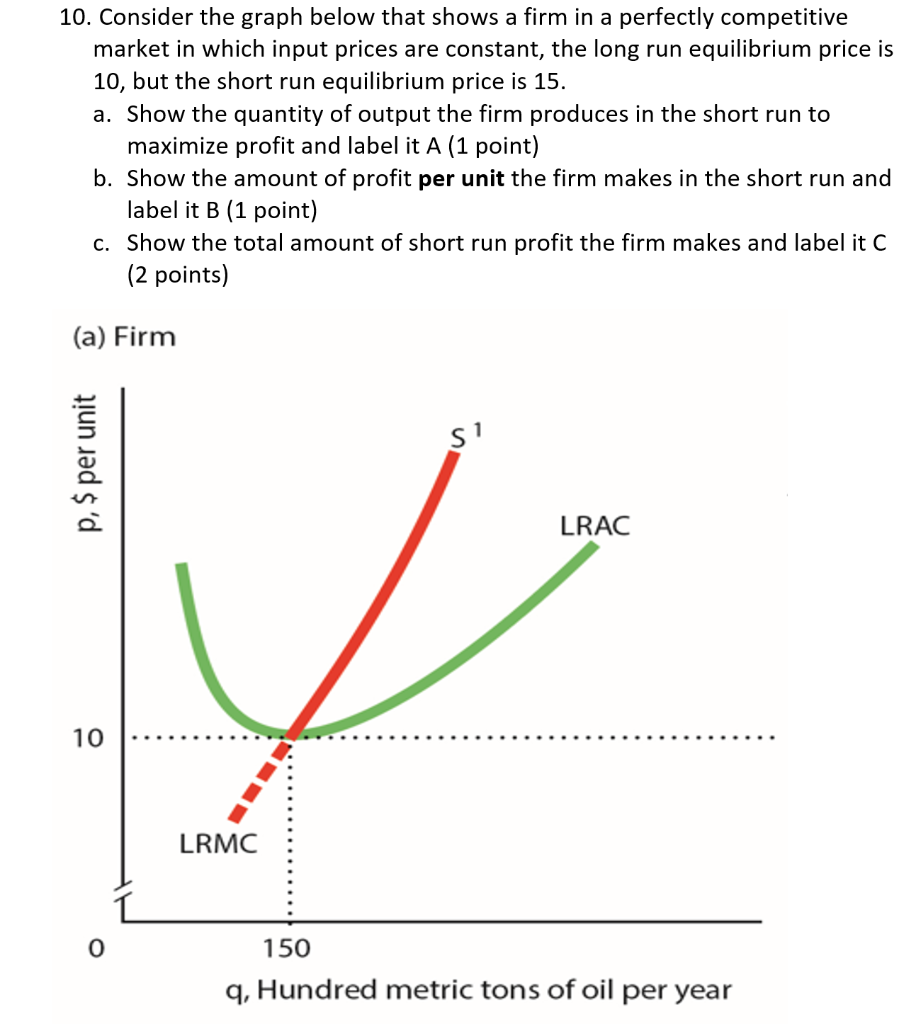 Solved 10. Consider the graph below that shows a firm in a | Chegg.com