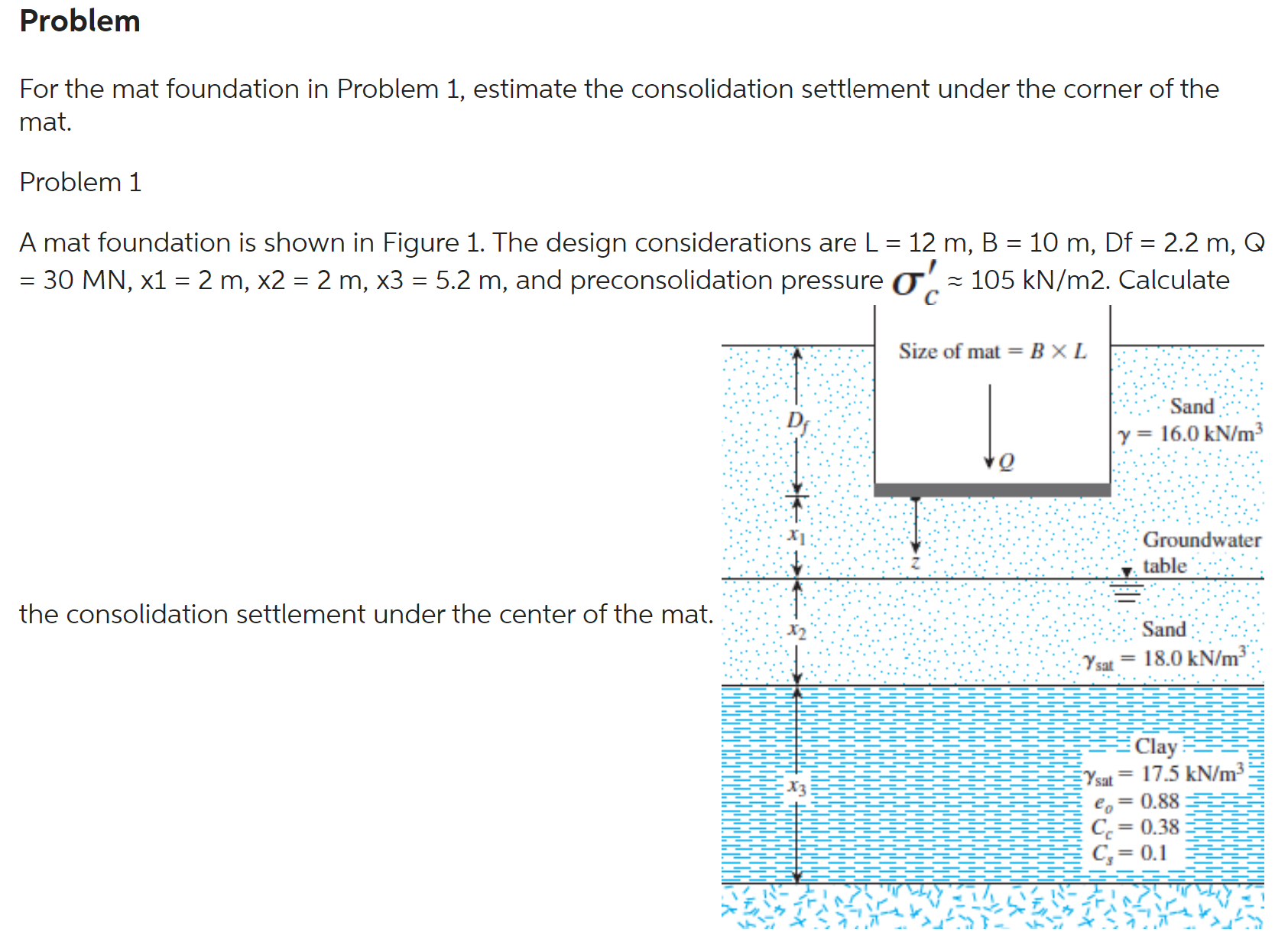 Solved For the mat foundation in Problem 1, estimate the | Chegg.com