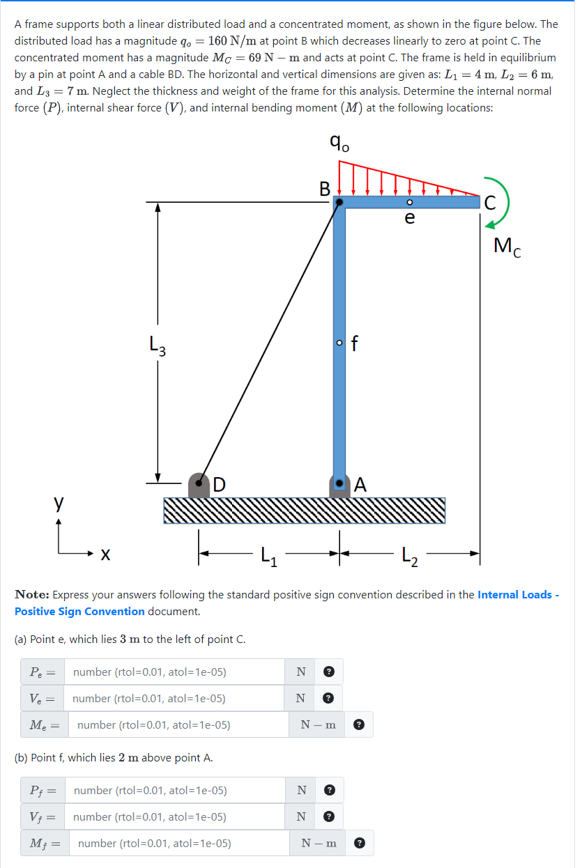 Solved A frame supports both a linear distributed load and a | Chegg.com
