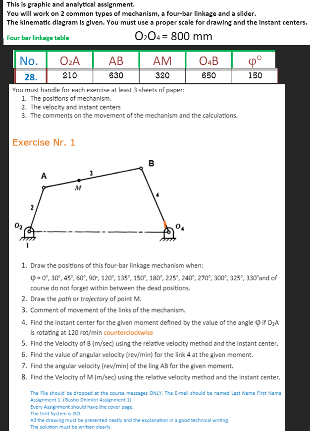 This is graphic and analytical assignment. You will | Chegg.com