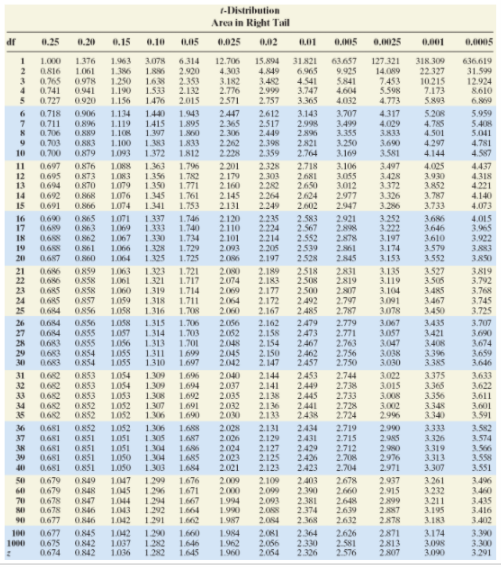 Solved To test H0;μ=60 versus H1:μ