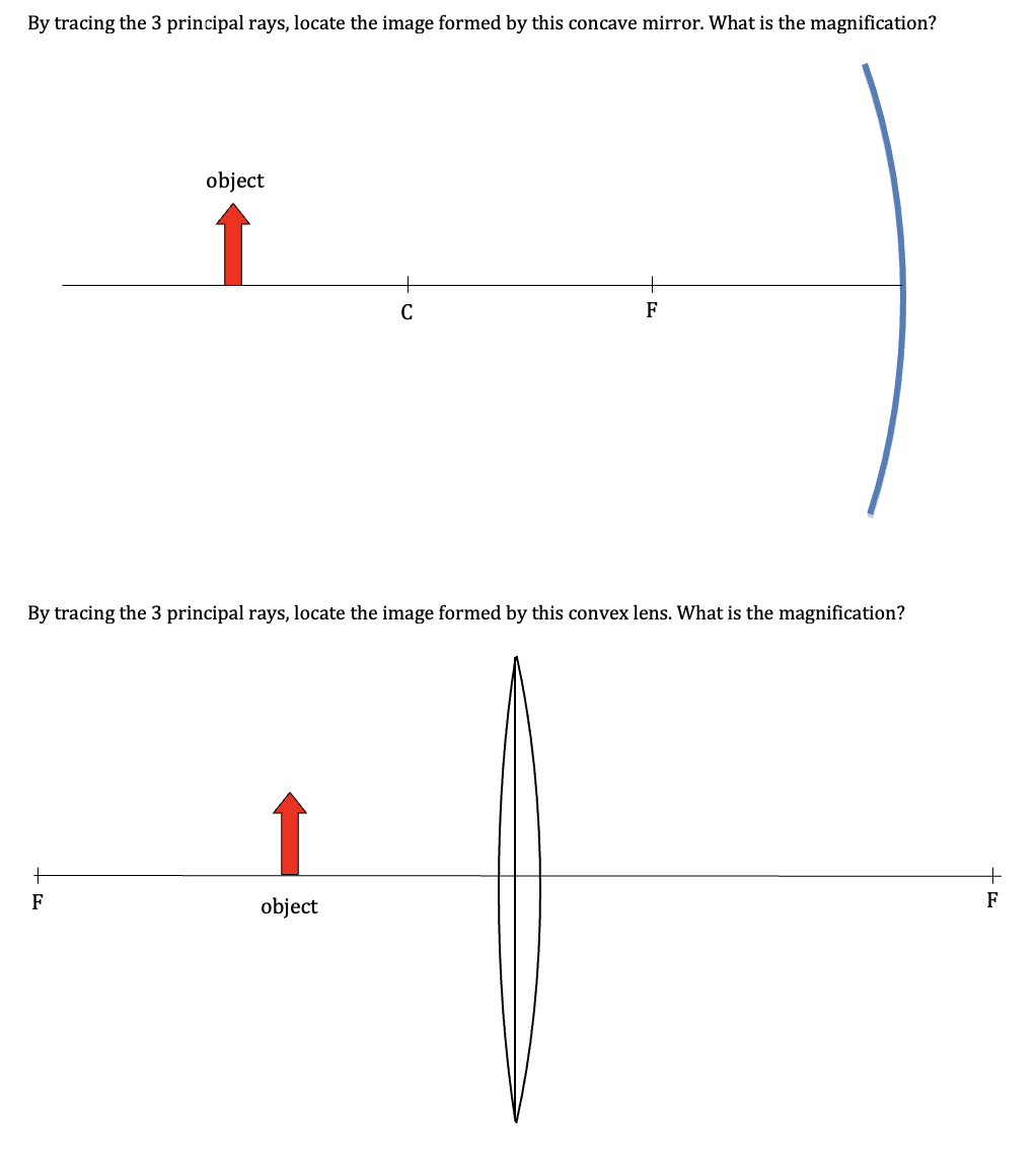 Solved By tracing the 3 principal rays, locate the image | Chegg.com