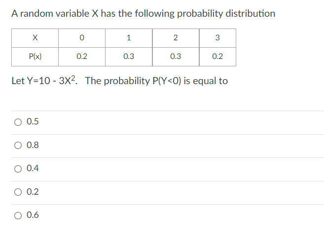 Solved A random variable X has the following probability | Chegg.com