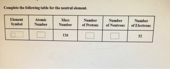 Solved Complete the following table for the neutral element. | Chegg.com