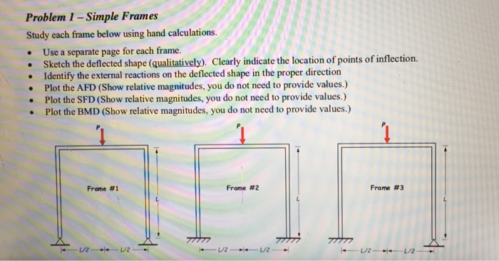 Solved Problem 1 -Simple Frames Study each frame below using | Chegg.com