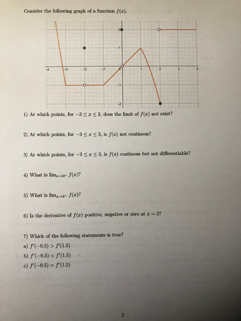 Solved Consider the following graph of a function f(x). 1) | Chegg.com
