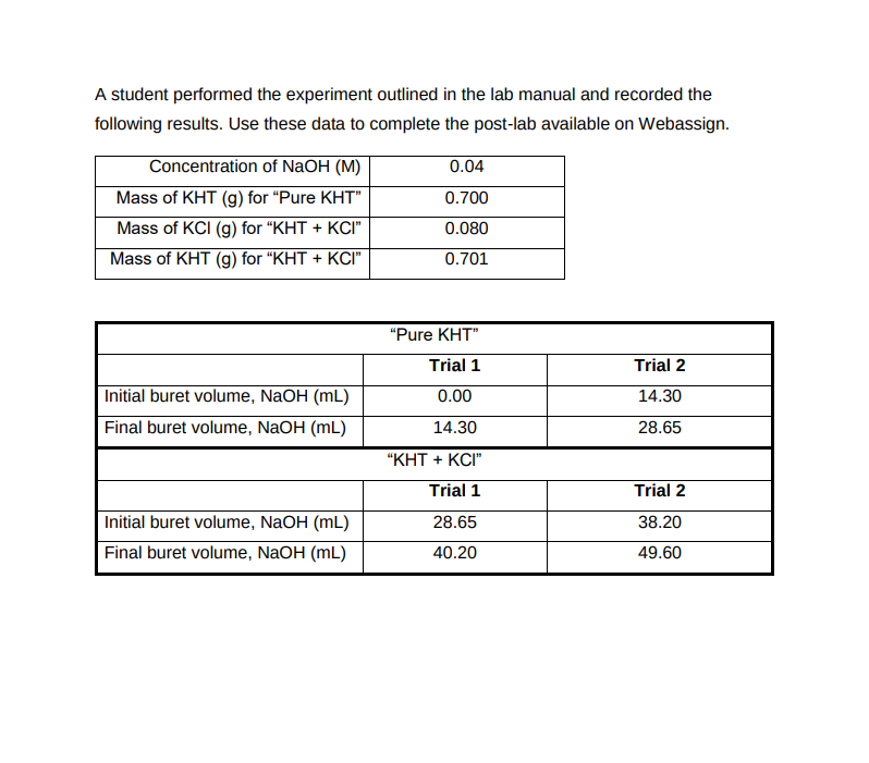 Solved Answer the following questions for Ksp of KHT with | Chegg.com