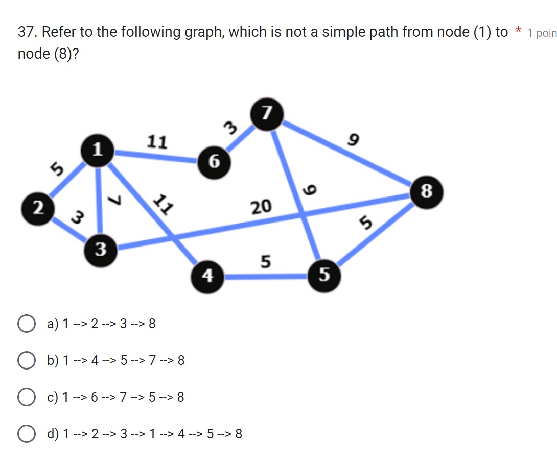 Solved 37. Refer to the following graph, which is not a | Chegg.com