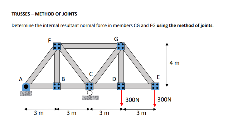 Solved TRUSSES - METHOD OF JOINTS Determine the internal | Chegg.com