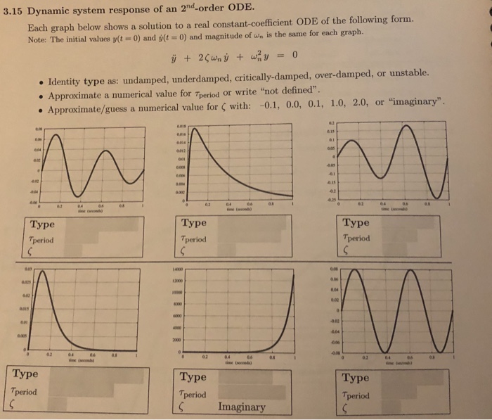 Solved 3.15 Dynamic system response of an 2nd-order Each | Chegg.com