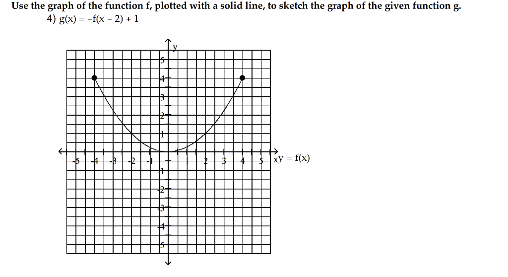 Solved Use the graph of the function f, plotted with a solid | Chegg.com