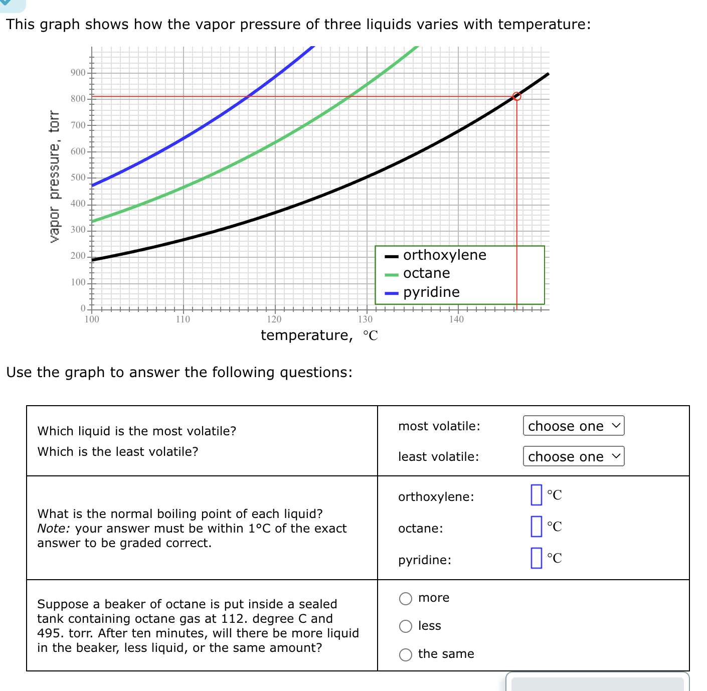 Solved This graph shows how the vapor pressure of three | Chegg.com