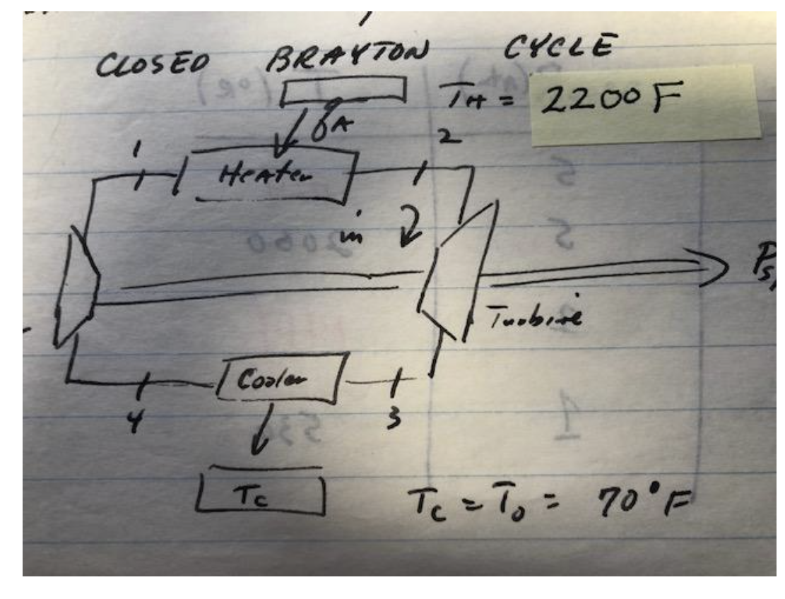 Solved Consider the following closed Brayton cycle. Using | Chegg.com
