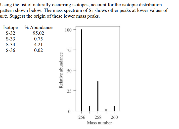 Solved Using the list of naturally occurring isotopes, | Chegg.com