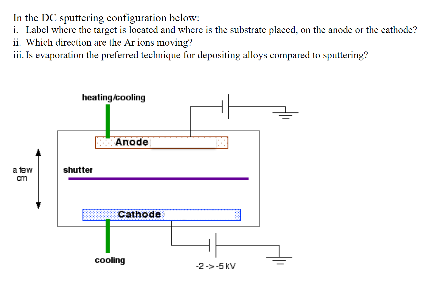 Solved In the DC sputtering configuration below: i. Label | Chegg.com