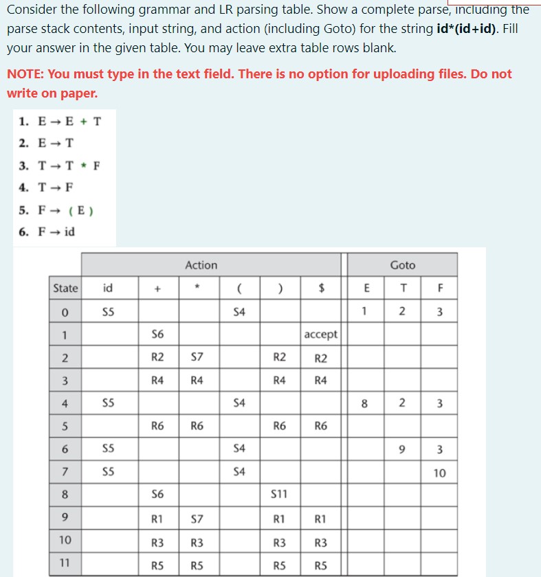 Solved Consider the following grammar and LR parsing table. | Chegg.com